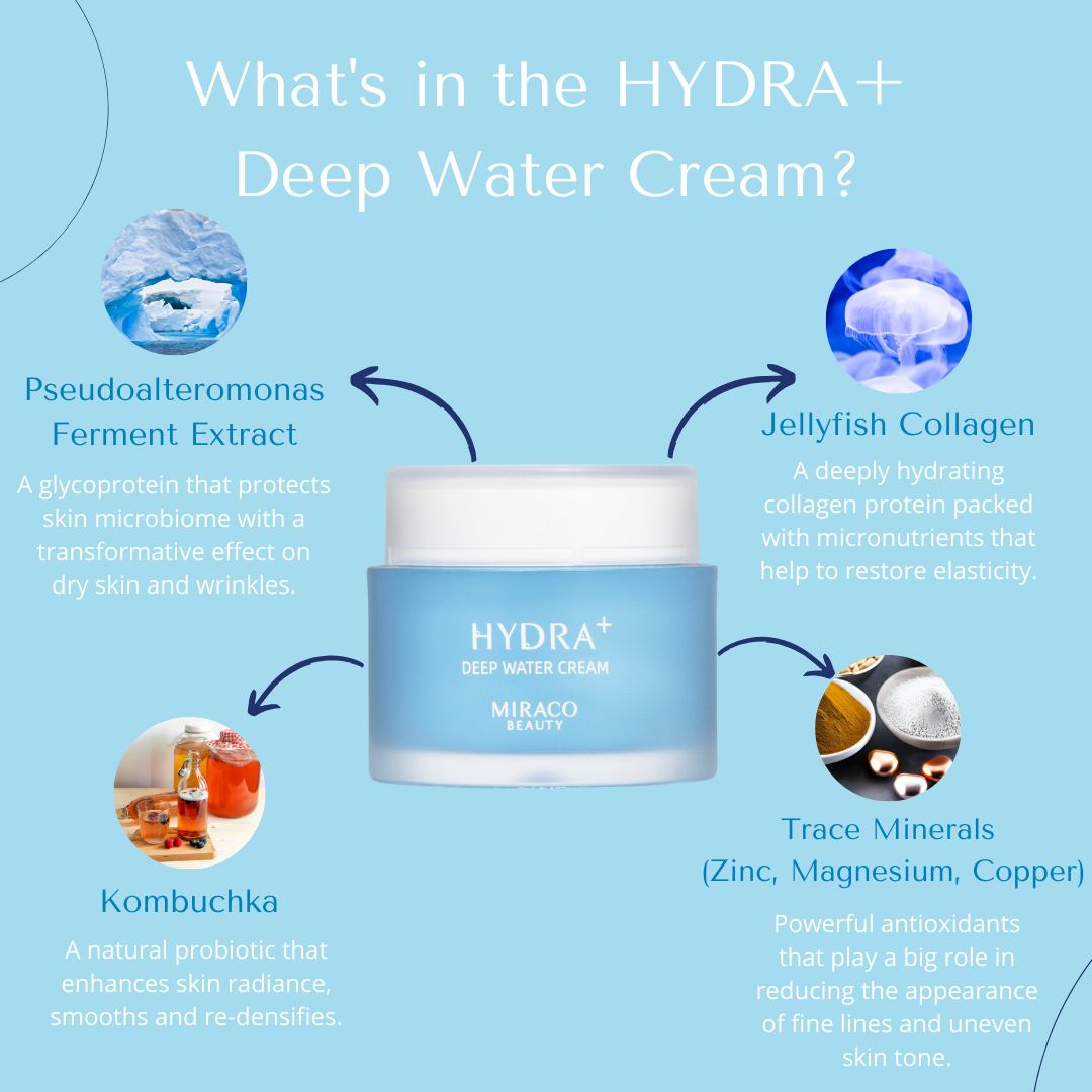 Hydra+ Water Cream Collagen, Hyaluronic Acid | MIRACO Beauty – Miraco ...